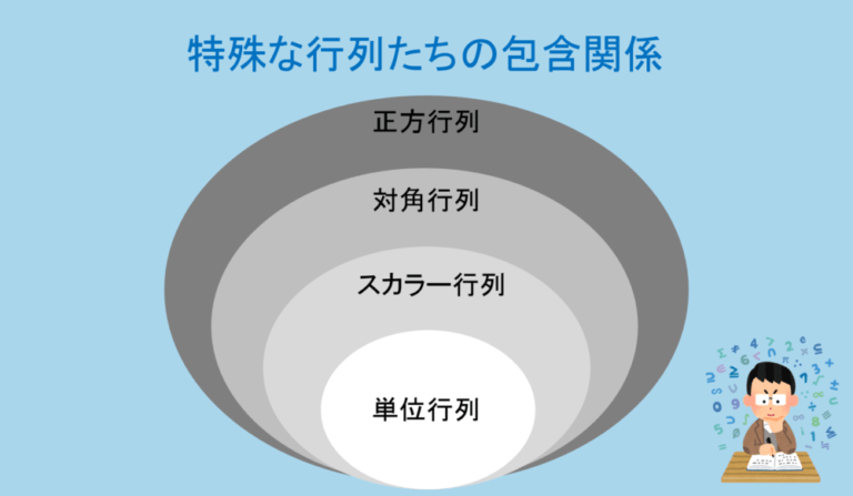 線形代数で頻出！特殊な行列たちを丁寧に説明する 線形代数を宇宙一わかりやすく解説してみるサイト