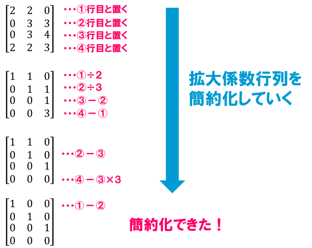 線形代数における1次独立と1次従属についてわかりやすく解説する 線形代数を宇宙一わかりやすく解説してみるサイト