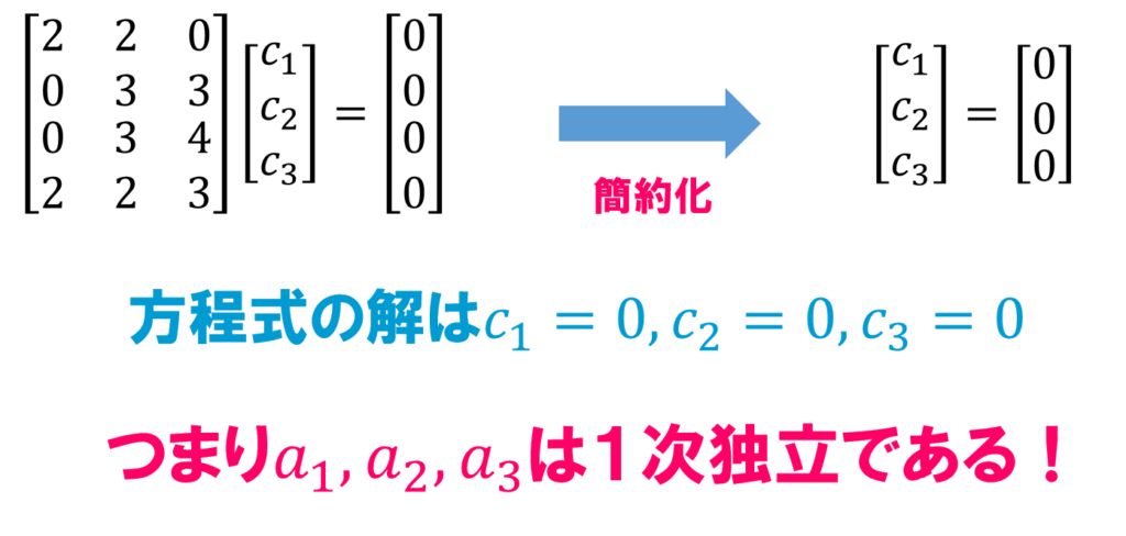 線形代数における1次独立と1次従属についてわかりやすく解説する 線形代数を宇宙一わかりやすく解説してみるサイト